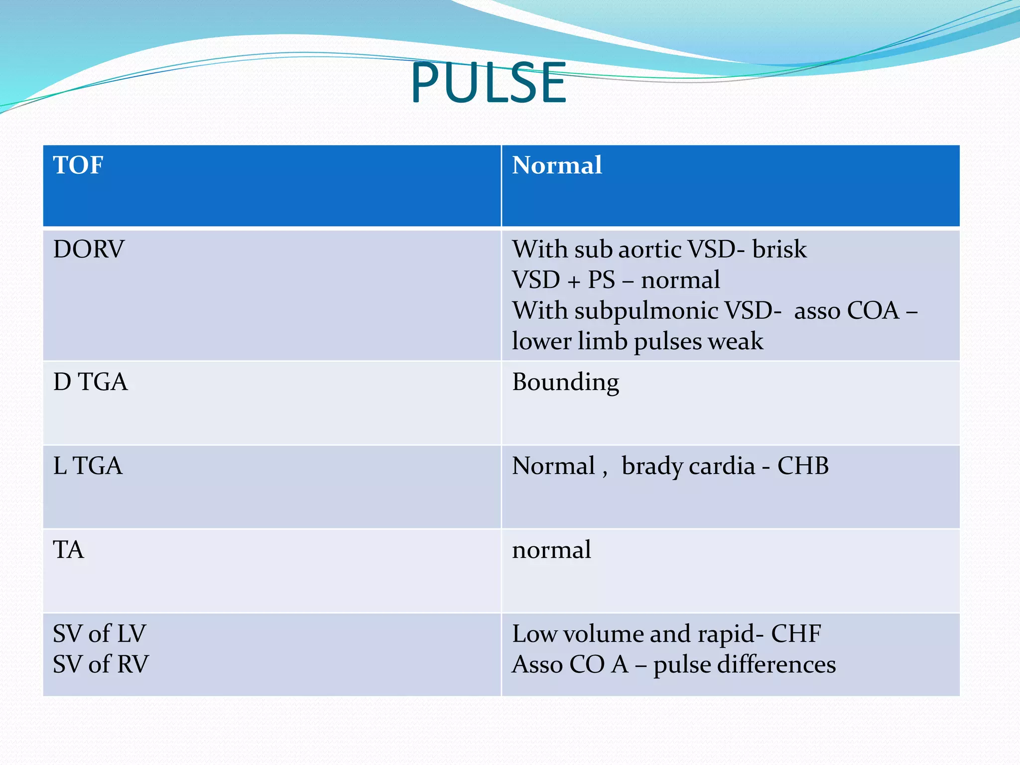 Approach to cyanotic congenital heart diseases | PPTX