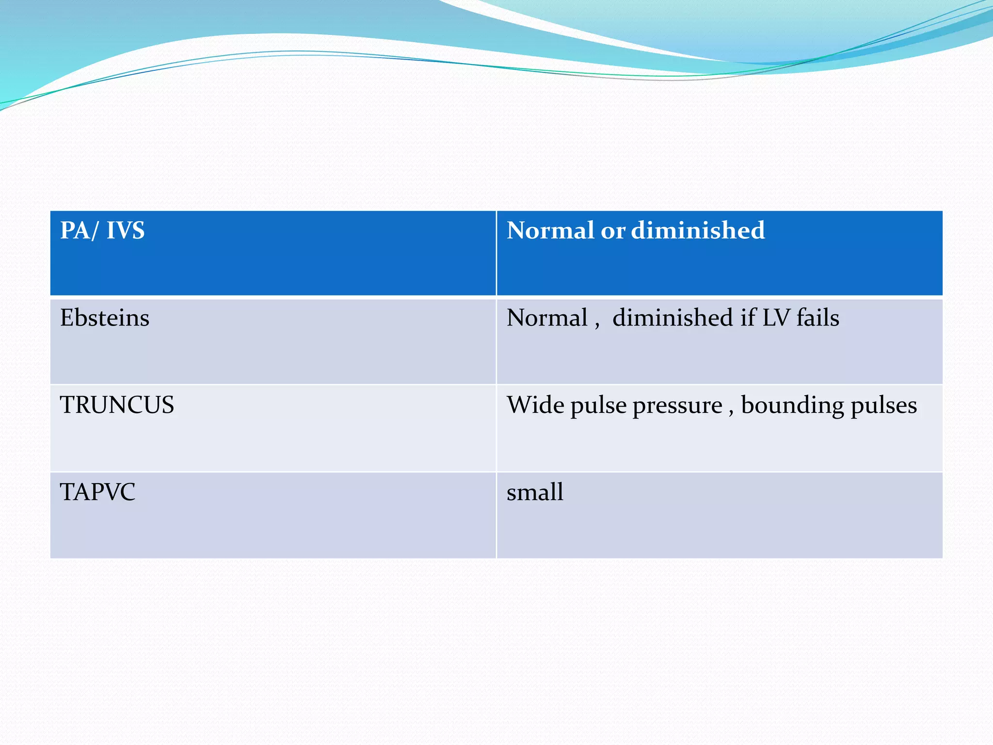 Approach to cyanotic congenital heart diseases | PPTX