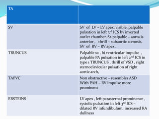 Approach to cyanotic congenital heart diseases | PPTX