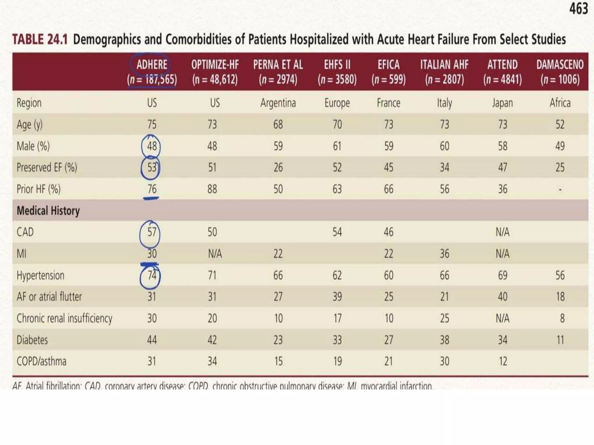 Decompansated heart failure | PPTX