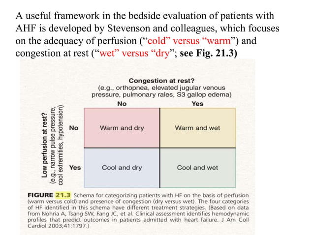 Decompansated heart failure | PPTX