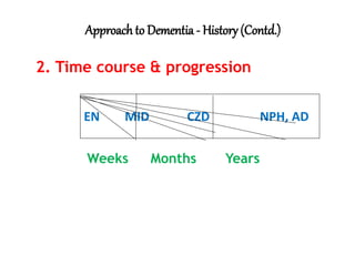 Approach to dementia | PPTX