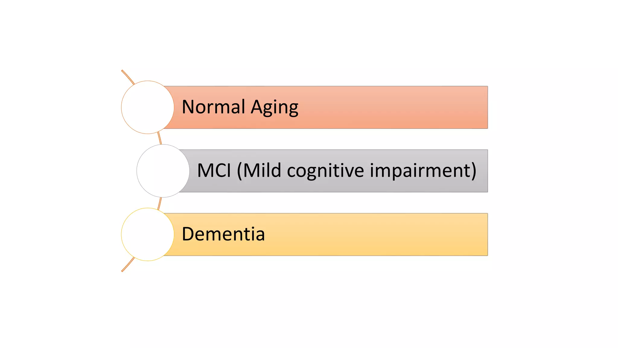 Approach to dementia | PPTX