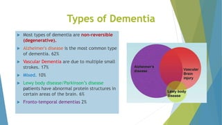 Approach to dementia and alzheimers s | PPTX