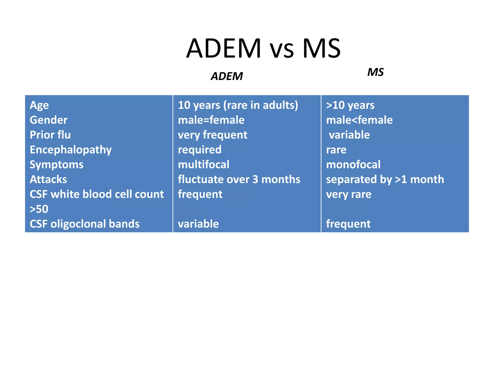 Approach to demyelinating diseases | PPTX