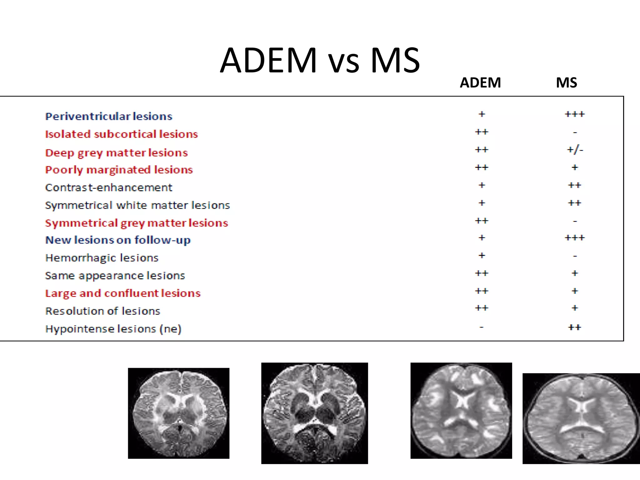 Approach to demyelinating diseases | PPTX