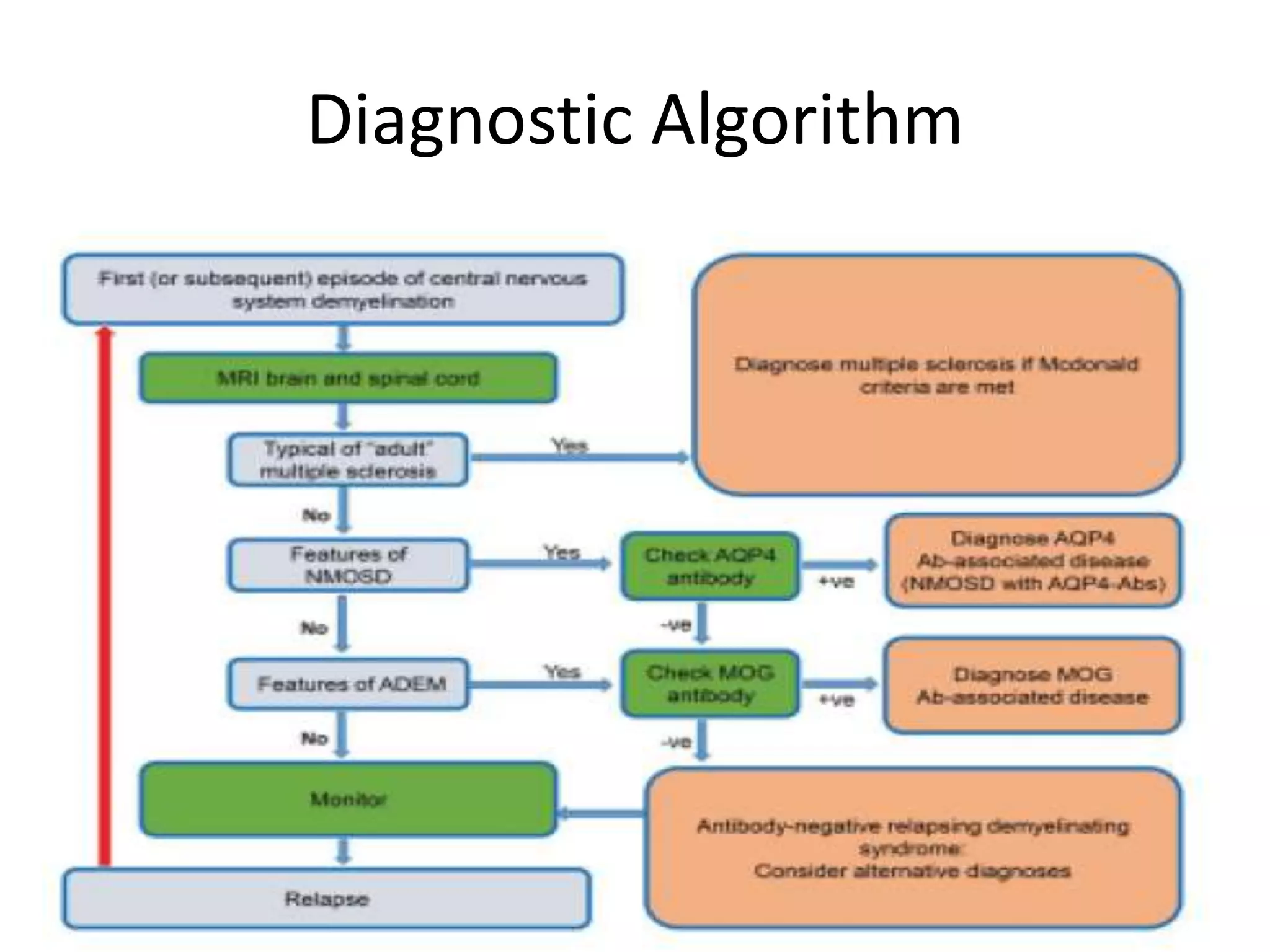 Approach to demyelinating diseases | PPTX