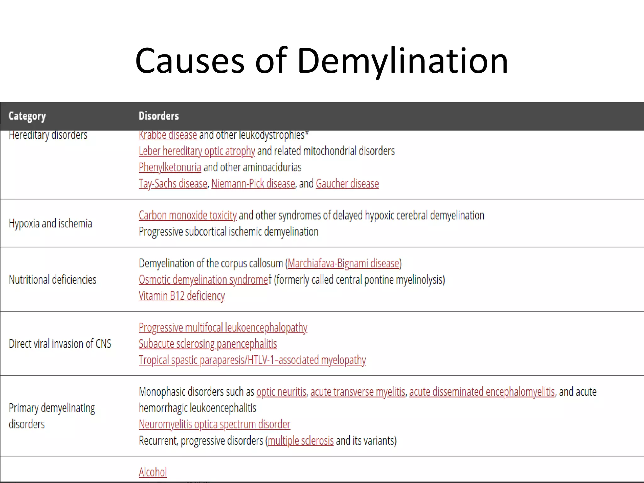 Approach to demyelinating diseases | PPTX