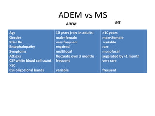 Approach to demyelinating diseases | PPTX