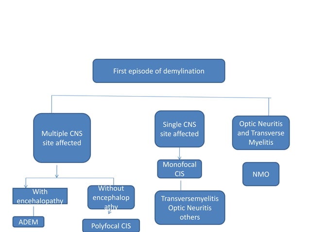 Approach to demyelinating diseases | PPTX