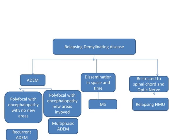 Approach to demyelinating diseases | PPTX