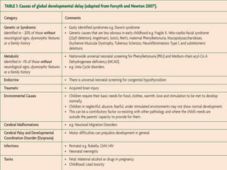 Approach to developmental delay | PPTX