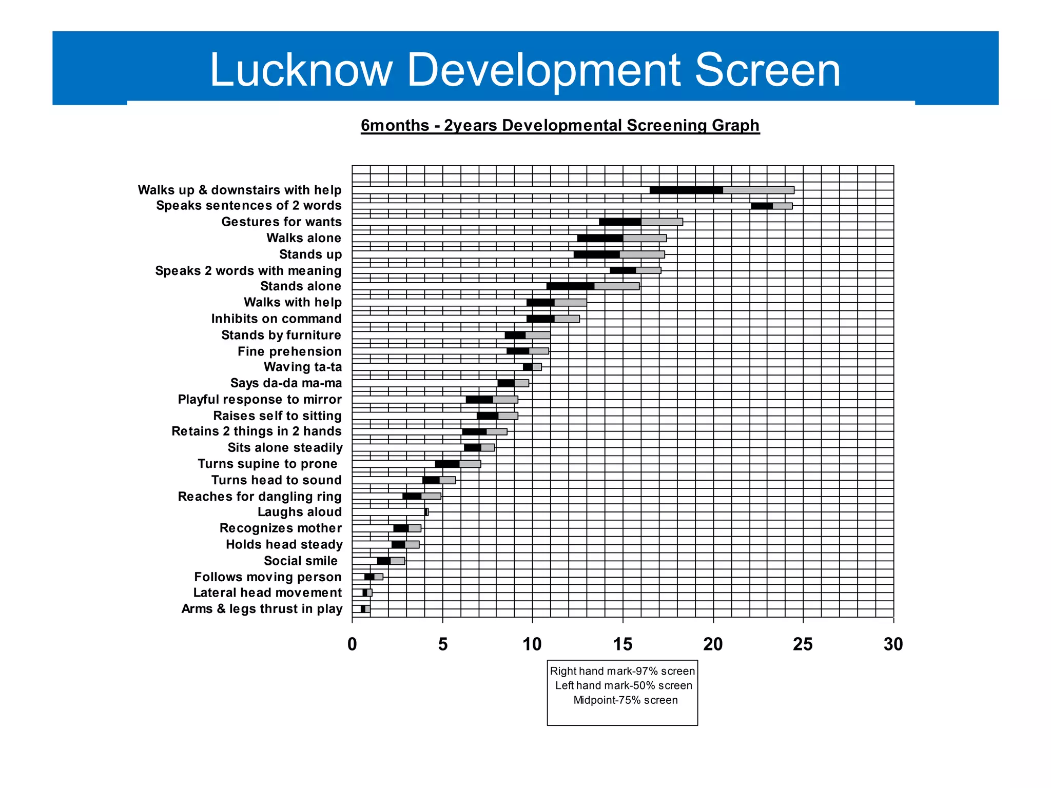 Approach to developmental_delay | PPT