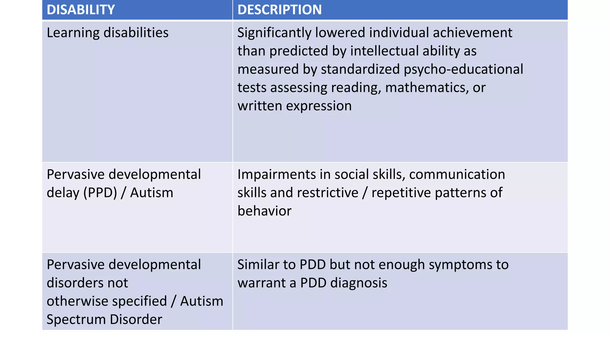 APPROACH TO DEVELOPMENTAL DELAY.pptx