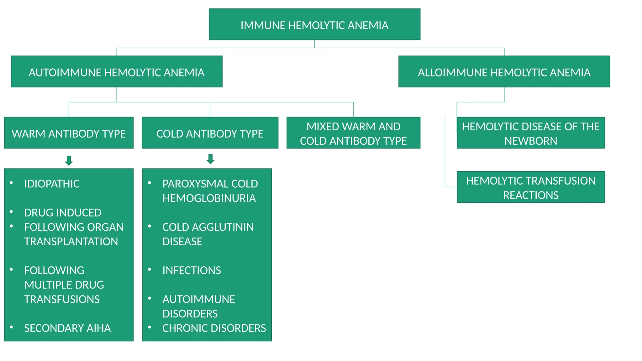 Approach to diagnosis of hemolytic anemia.pptx
