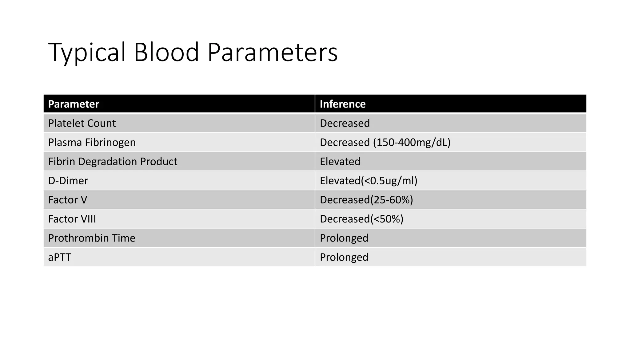 Approach to DIC | PPTX