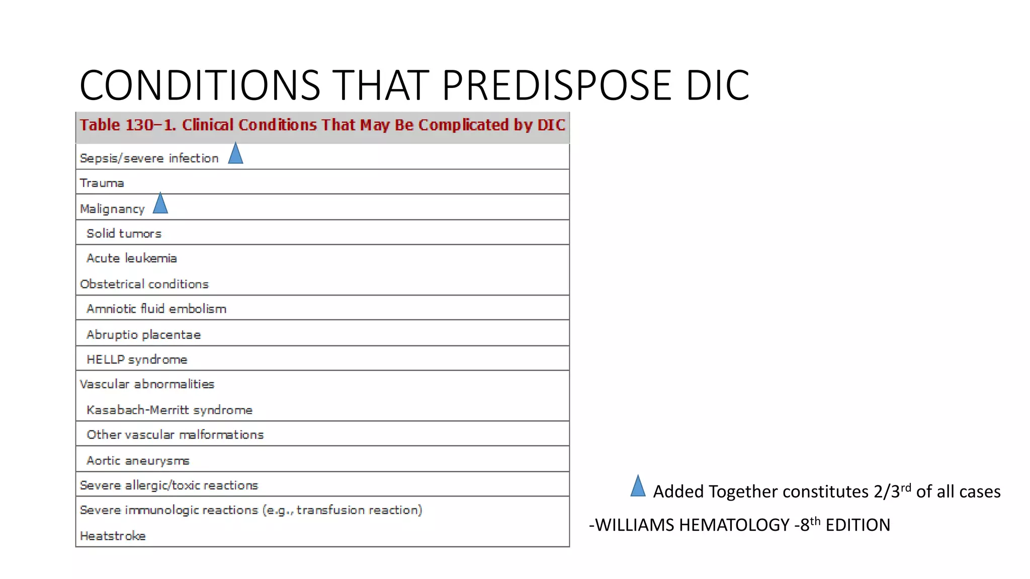 Approach to DIC | PPTX