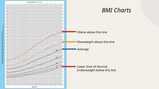 Approach to different growth charts20.pptx