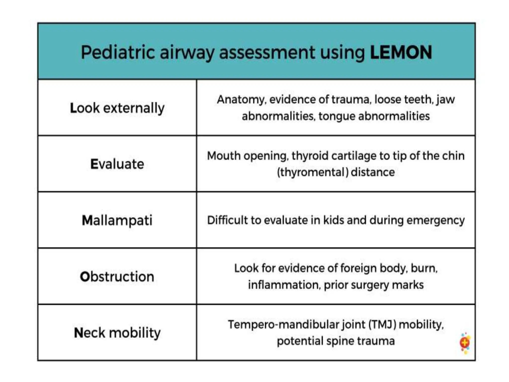 Approach to Difficult and Compromised Airway in Neonatal.pptx