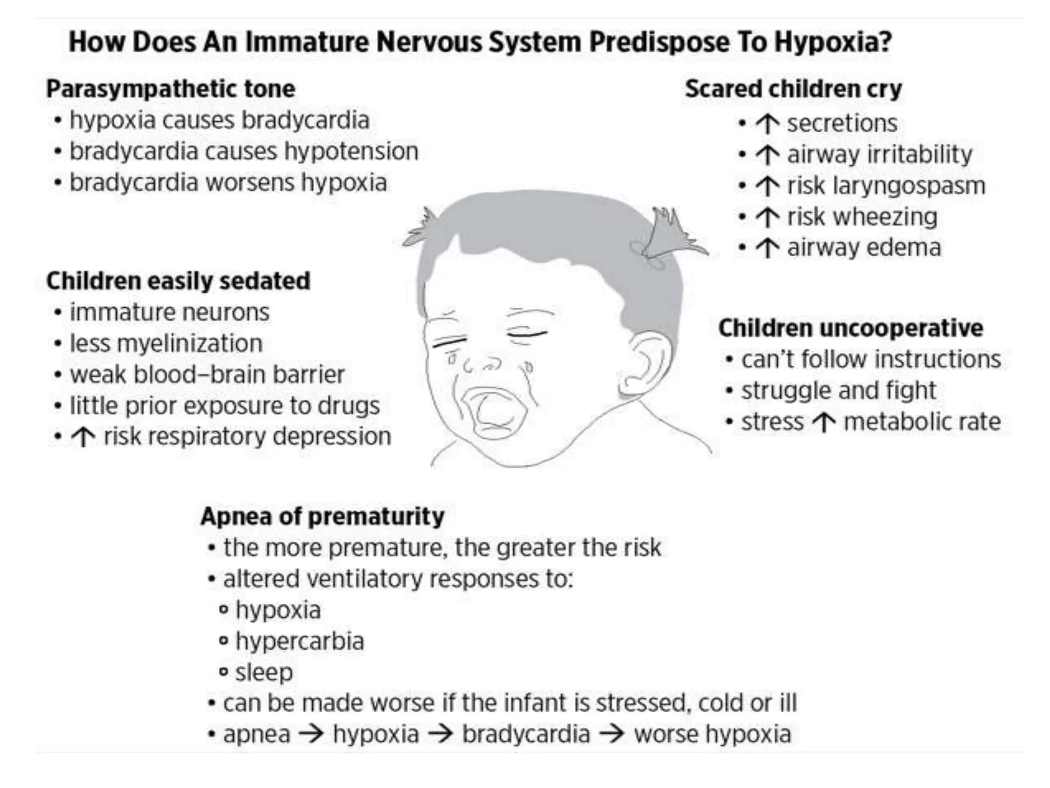 Approach to Difficult and Compromised Airway in Neonatal.pptx