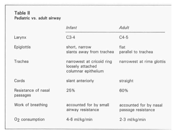 Approach to Difficult and Compromised Airway in Neonatal.pptx