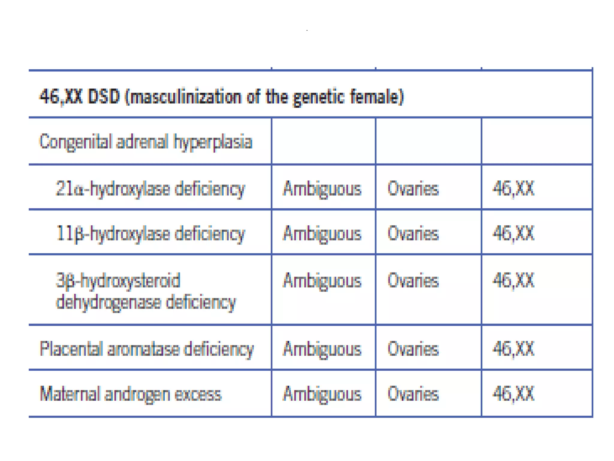 Approach to disodred of sexual development | PPTX