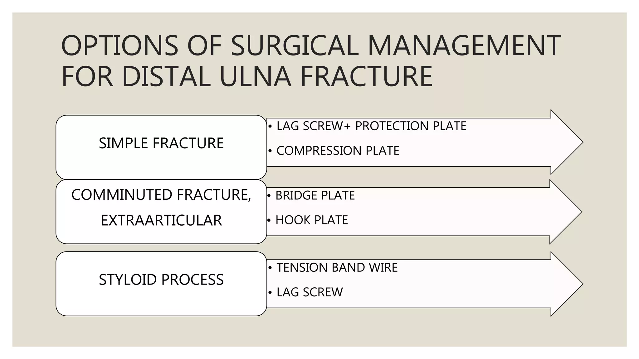 Approach to distal ulna.pptx