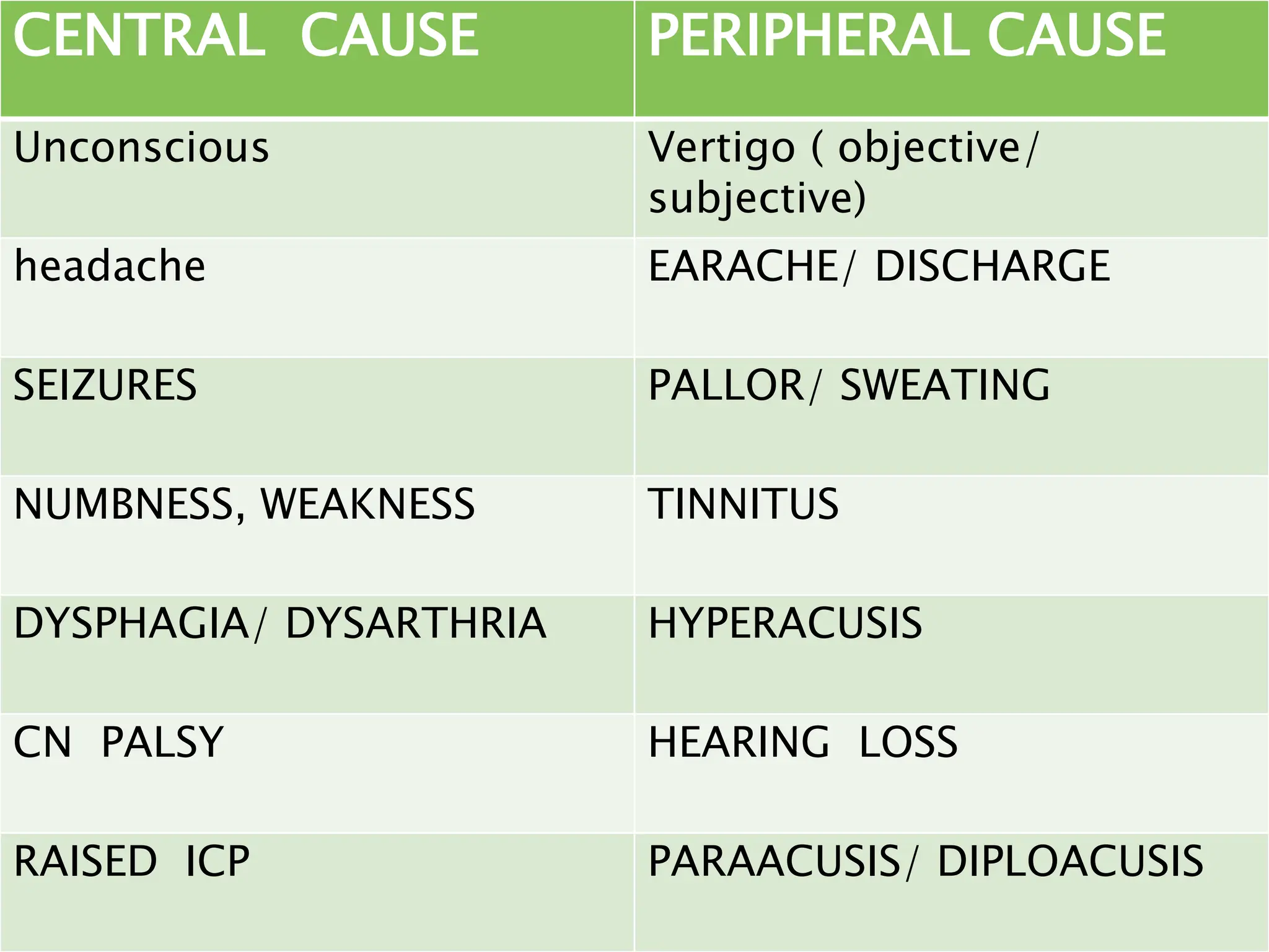 APPROACH TO DIZZINESS by DR. Naushad Alam | PPTX