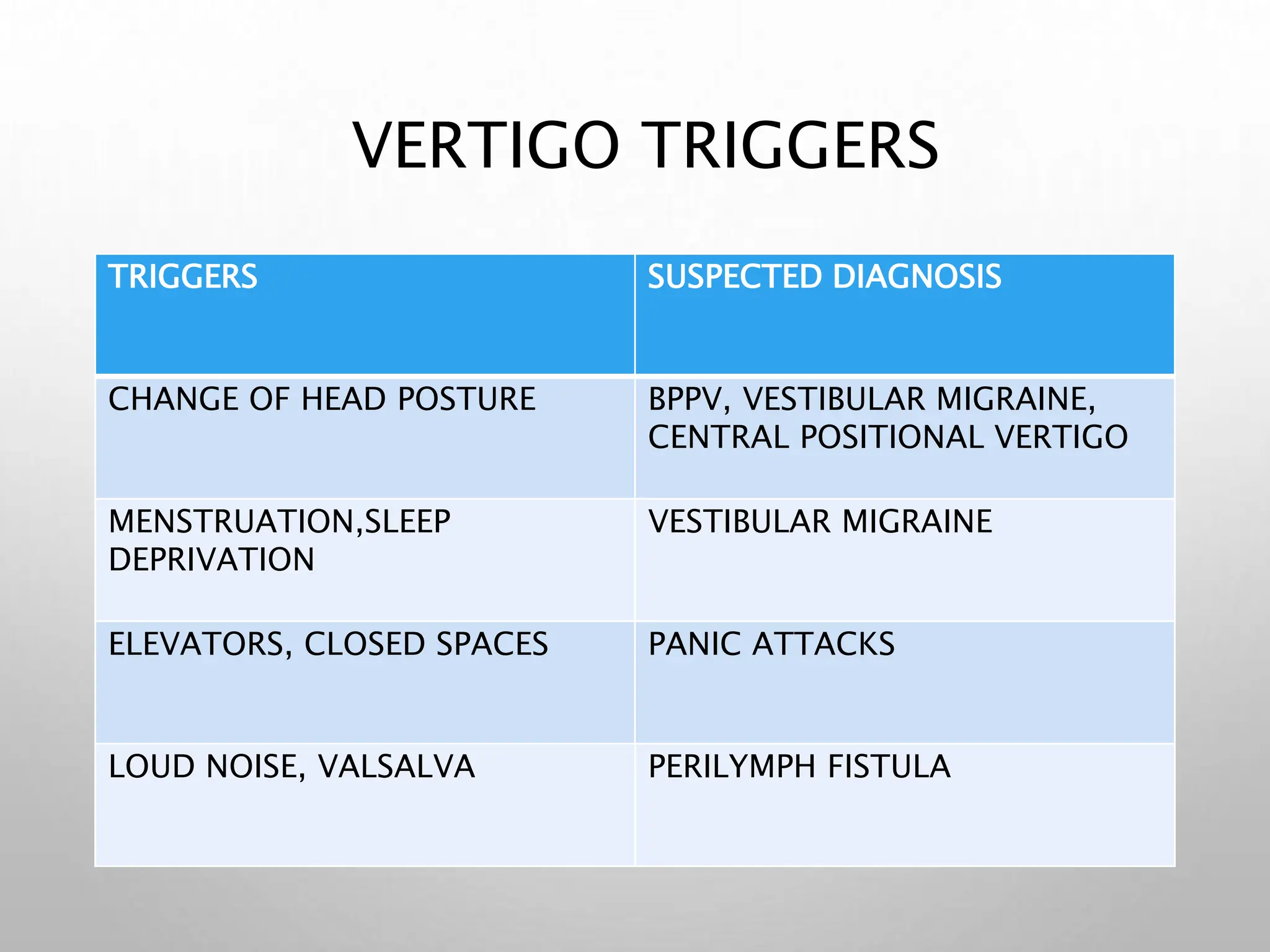 APPROACH TO DIZZINESS by DR. Naushad Alam | PPTX