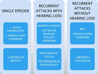 APPROACH TO DIZZINESS by DR. Naushad Alam | PPTX