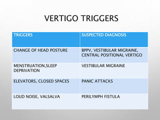 APPROACH TO DIZZINESS by DR. Naushad Alam | PPTX