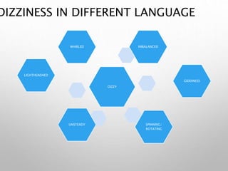 APPROACH TO DIZZINESS by DR. Naushad Alam | PPTX
