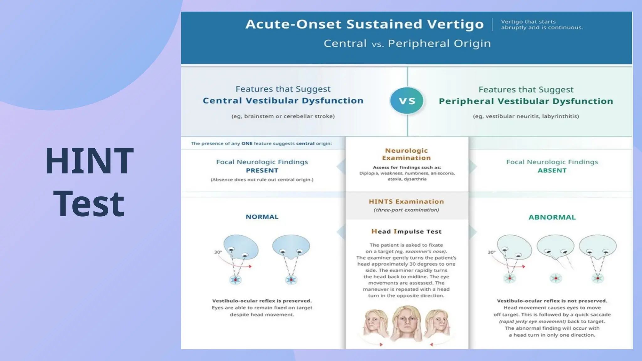Approach to Dizziness - Dr. Firdaus Shahar.pptx