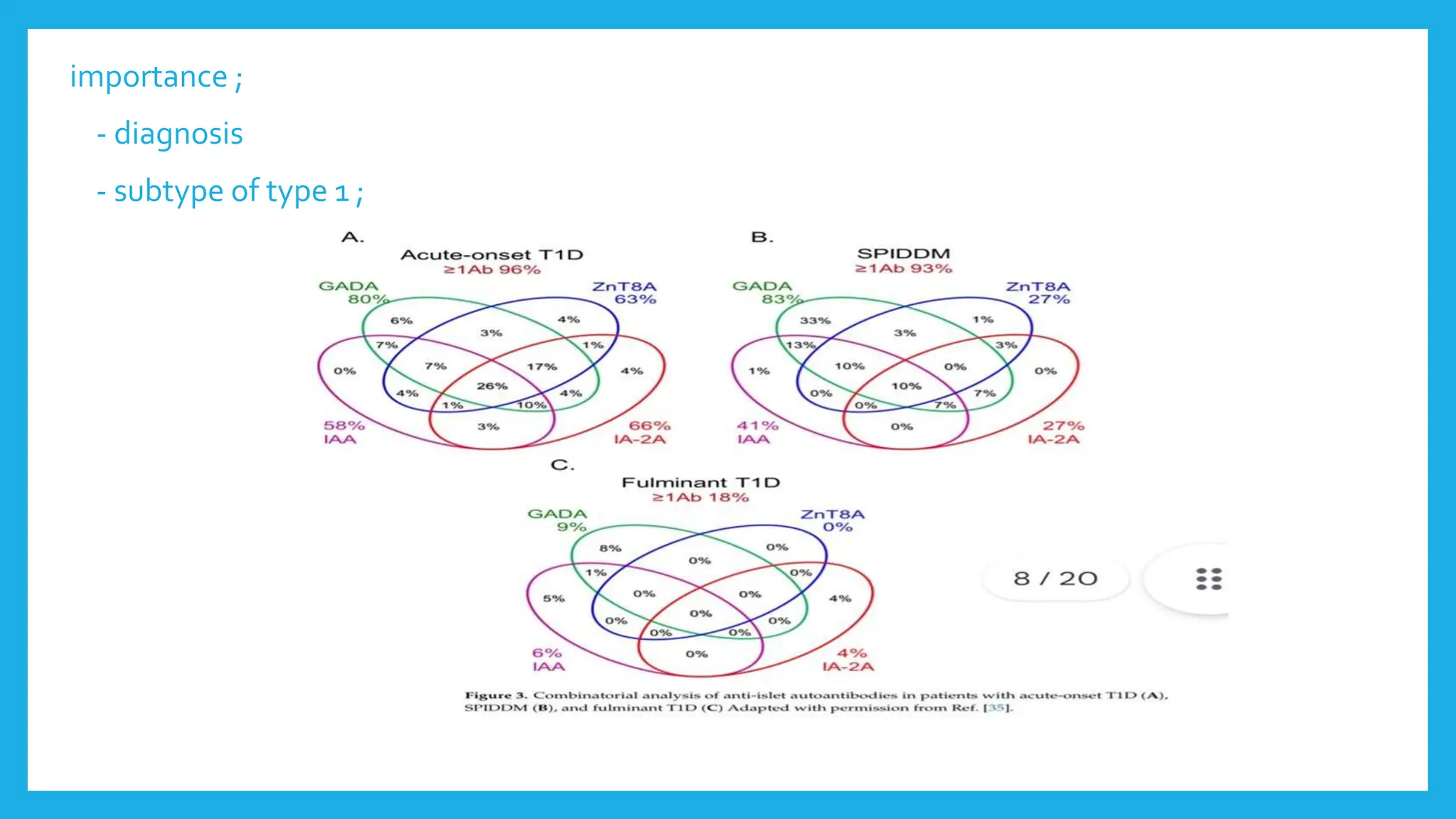Types, classification, clinical features and treatment | PPT