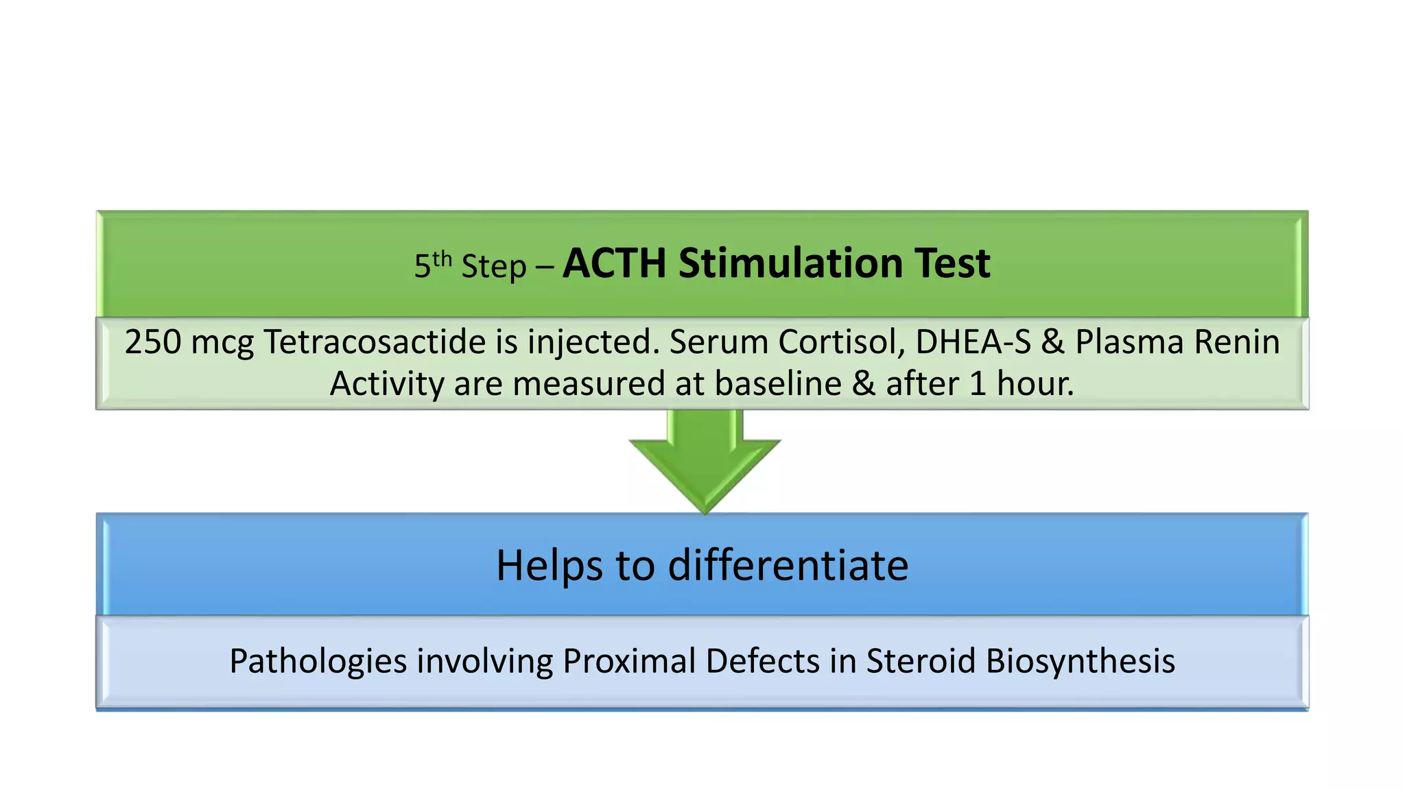 APPROACH TO DSD.pptx