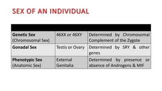 APPROACH TO DSD.pptx