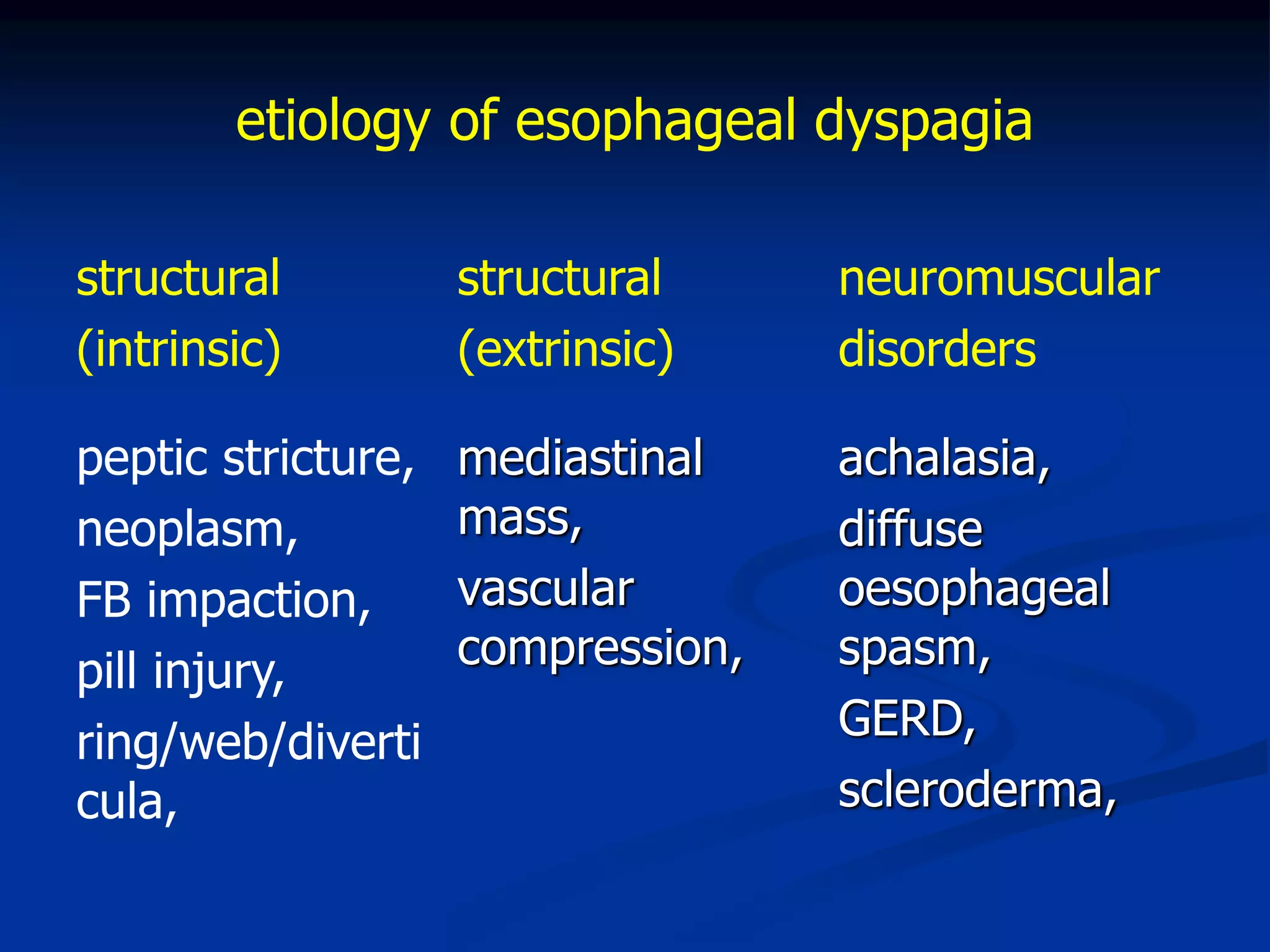 Approach to dysphagia | PPT