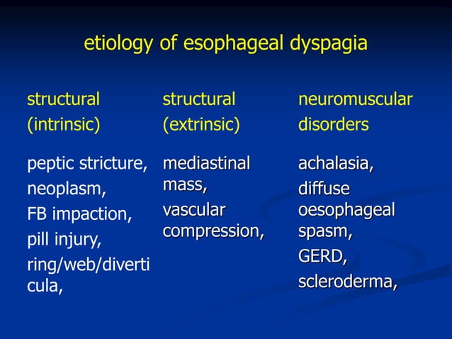 Approach to dysphagia | PPT | Ear, Nose and Throat Conditions ...