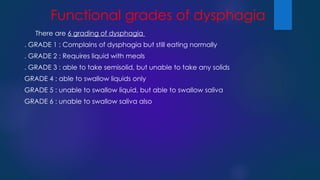 APPROACH TO DYSPHAGIA to help people in medicine have an easy ...