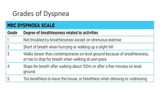 Approach To Dyspnea | PPT