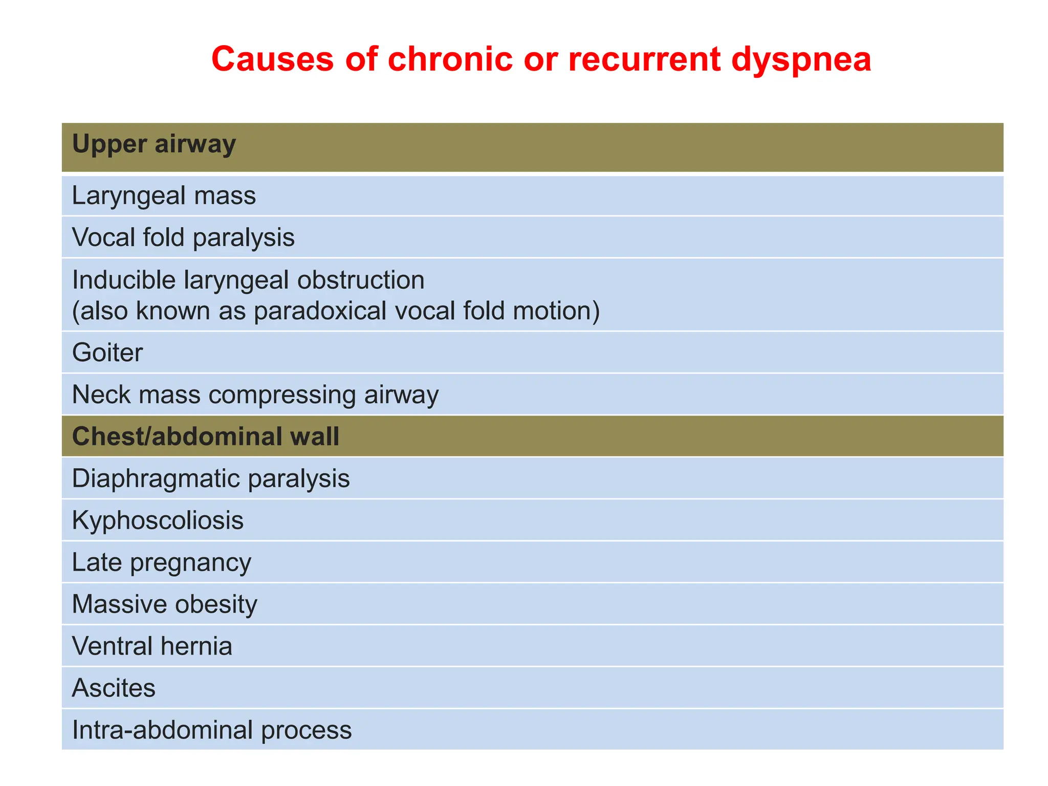 approach to dyspnea.pptx