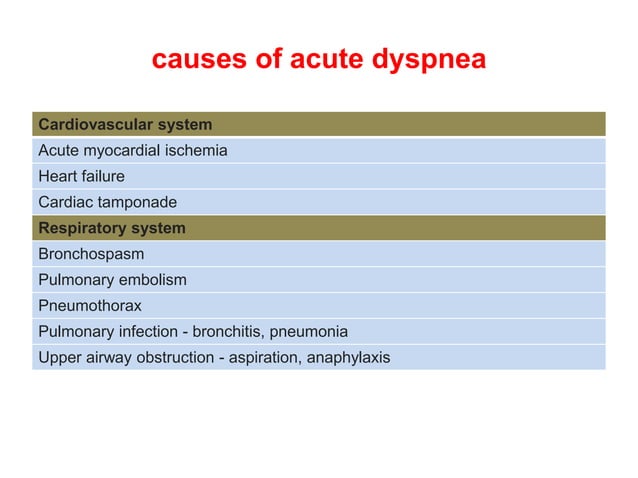 approach to dyspnea.pptx