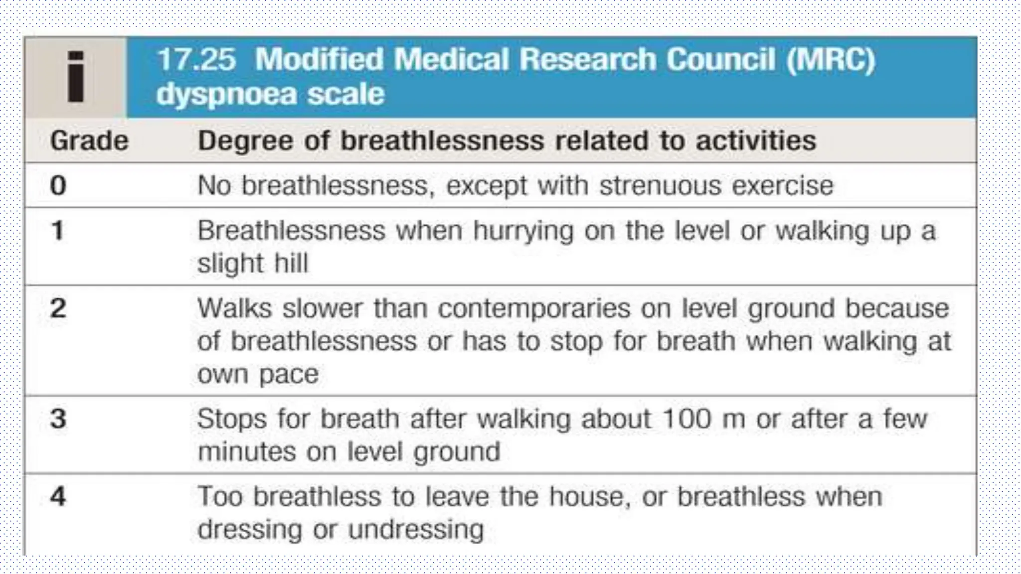 Approach to. . dyspnea.pptx