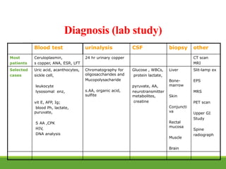 Approach to dystonia | PPTX
