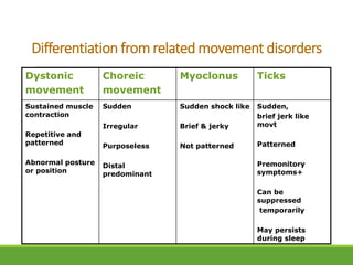 Approach to dystonia | PPTX