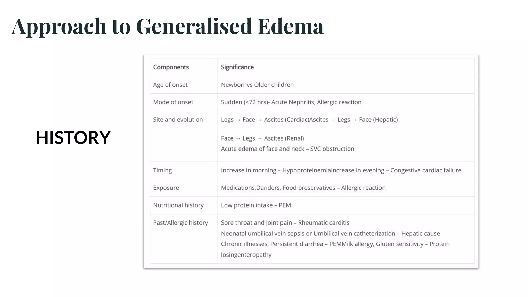 Approach to Edema in Paediatrics. | PDF
