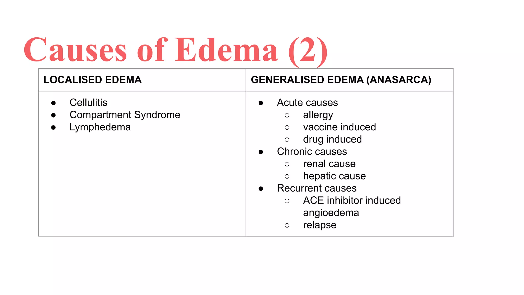 Approach to Edema in Paediatrics. | PDF | Heart and Cardiovascular ...