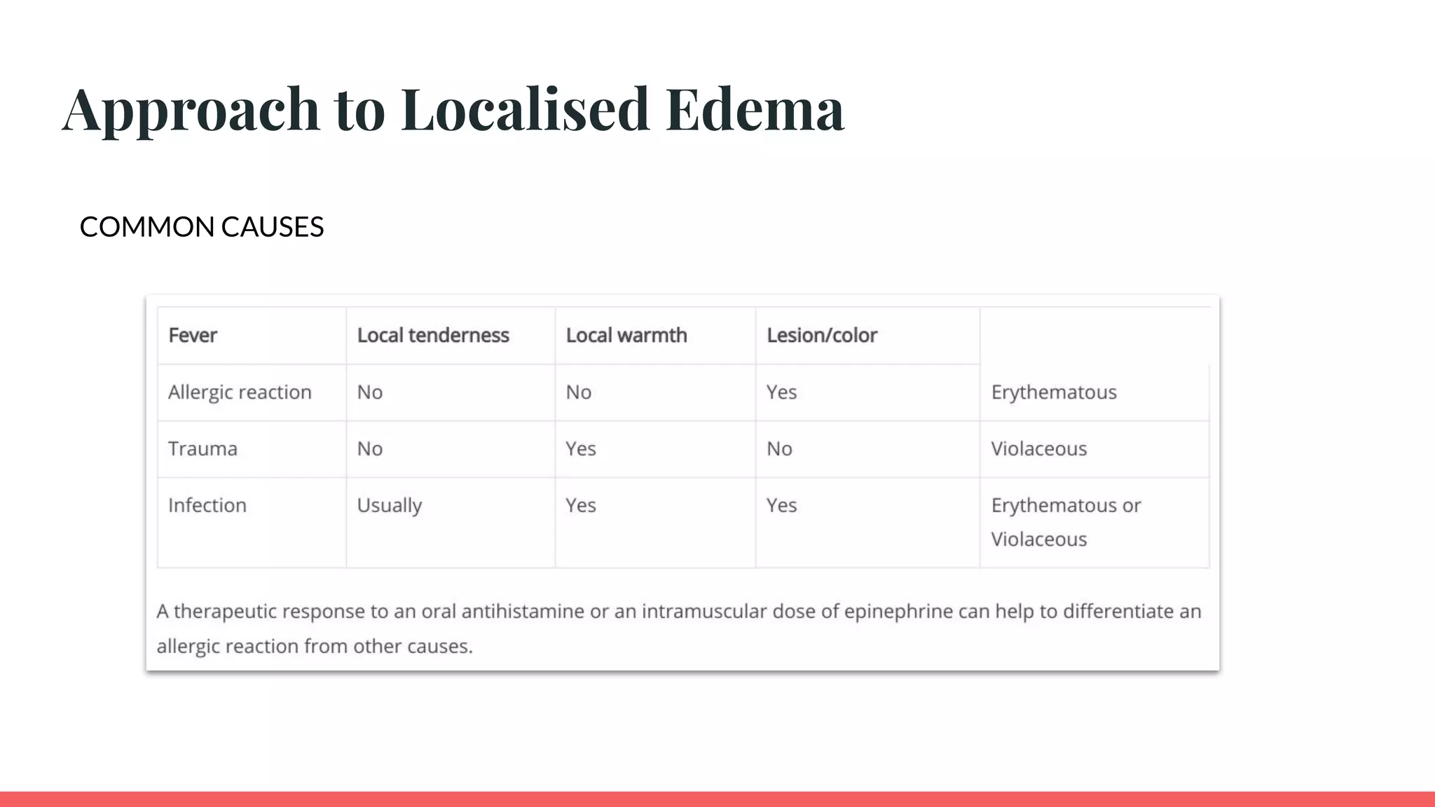 Approach to Edema in Paediatrics. | PDF