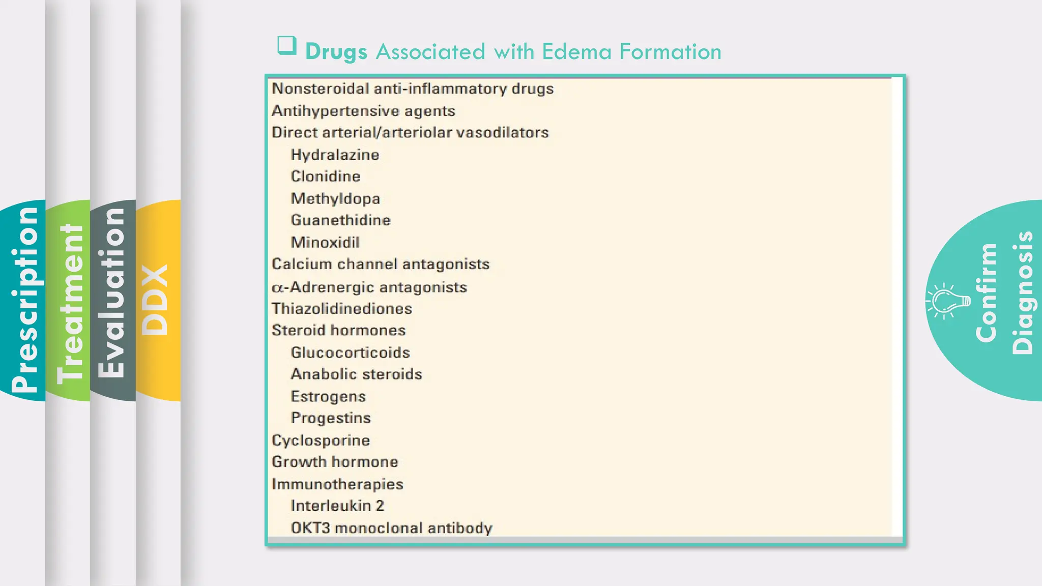 Approach to Edema in cardiology.....pptx