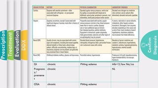 Approach to Edema in cardiology.....pptx